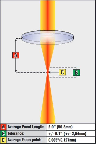 Universal Laser 2.0 Lens for VLS & PLS Models | Part 145-0024-00-A ...